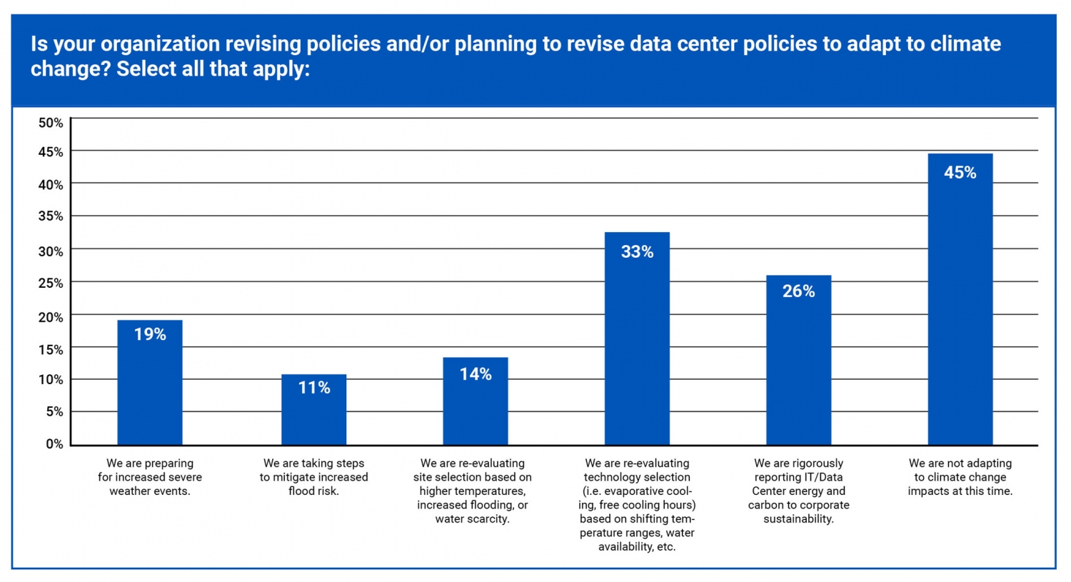 "Think Globally, Act Locally": Re-Evaluating Data Center Resiliency in ...