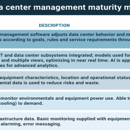 Data Center Cooling: CRAC/CRAH redundancy, capacity, and selection metrics - Uptime Institute Blog