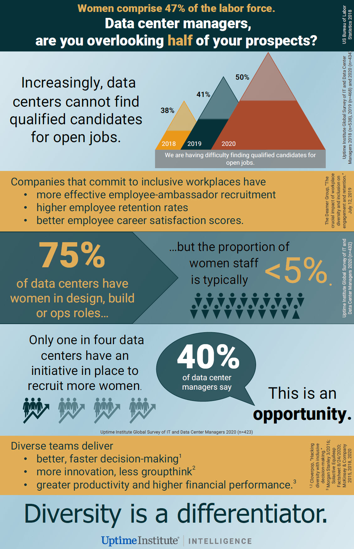 Data center workforce diversity makes good business sense - Uptime ...