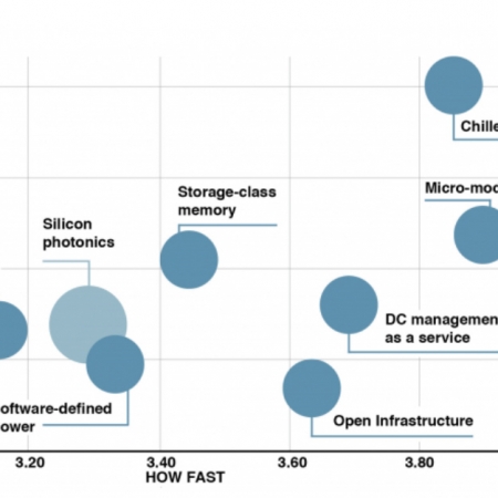 Data Center Cooling: CRAC/CRAH redundancy, capacity, and selection metrics - Uptime Institute Blog
