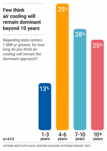 Does the spread of direct liquid cooling make PUE less relevant ...