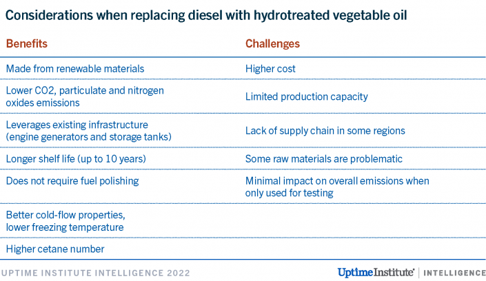 Vegetable oil promises a sustainable alternative to diesel - Uptime ...