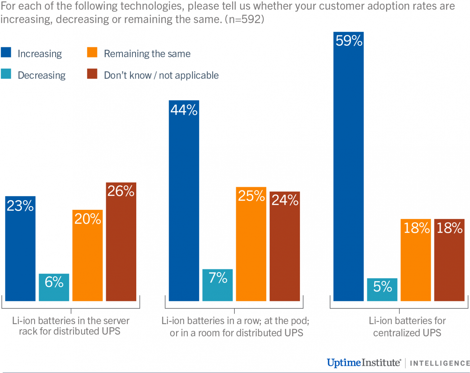 Major data center fire highlights criticality of IT services - Uptime ...