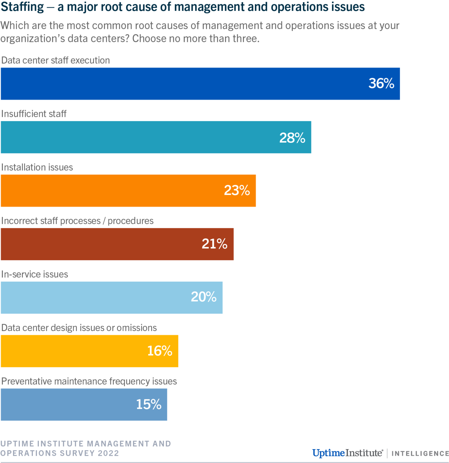 Data center staffing — an ongoing struggle - Uptime Institute Blog