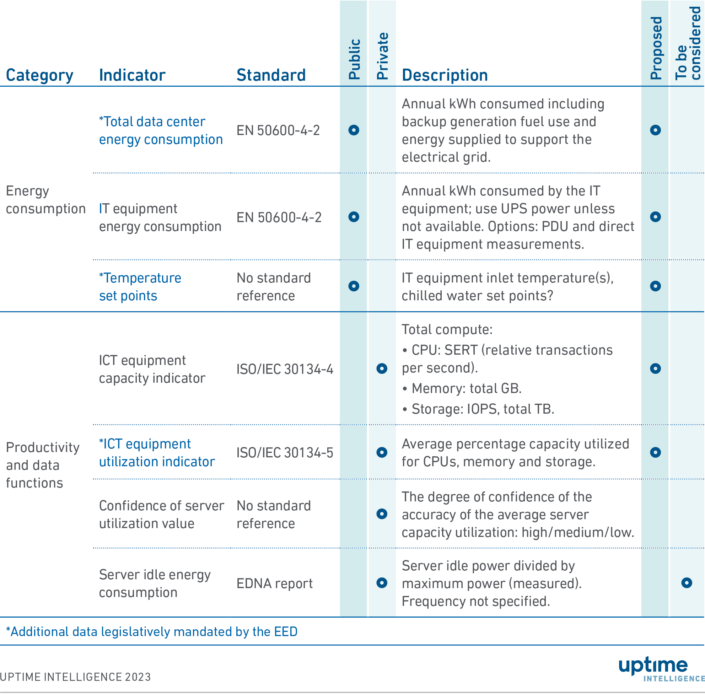 The Energy Efficiency Directive: requirements come into focus - Uptime ...