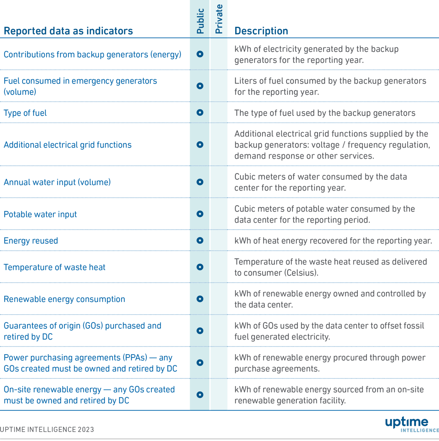 The Energy Efficiency Directive: requirements come into focus - Uptime ...
