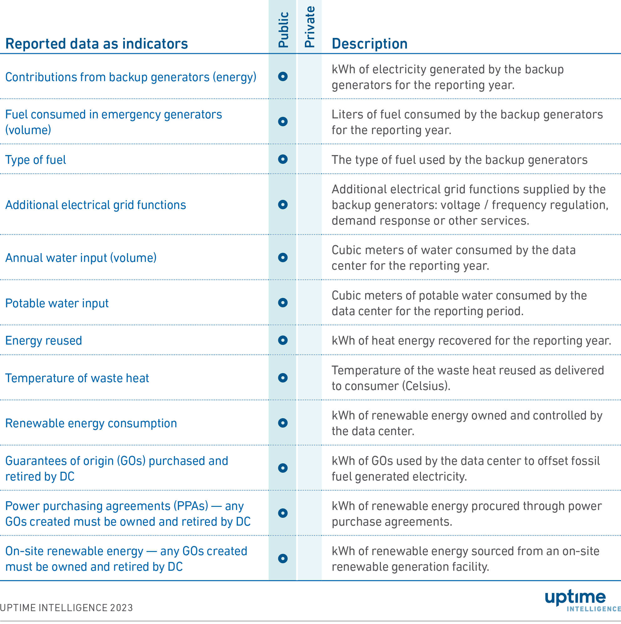 The Energy Efficiency Directive: requirements come into focus - Uptime ...