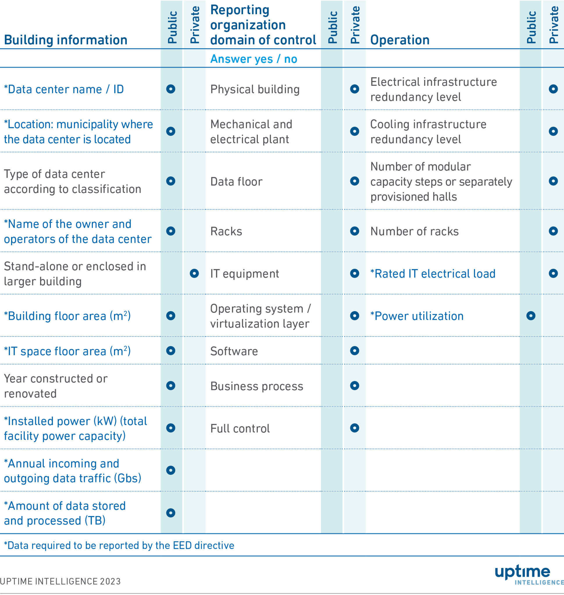 The Energy Efficiency Directive: requirements come into focus - Uptime ...
