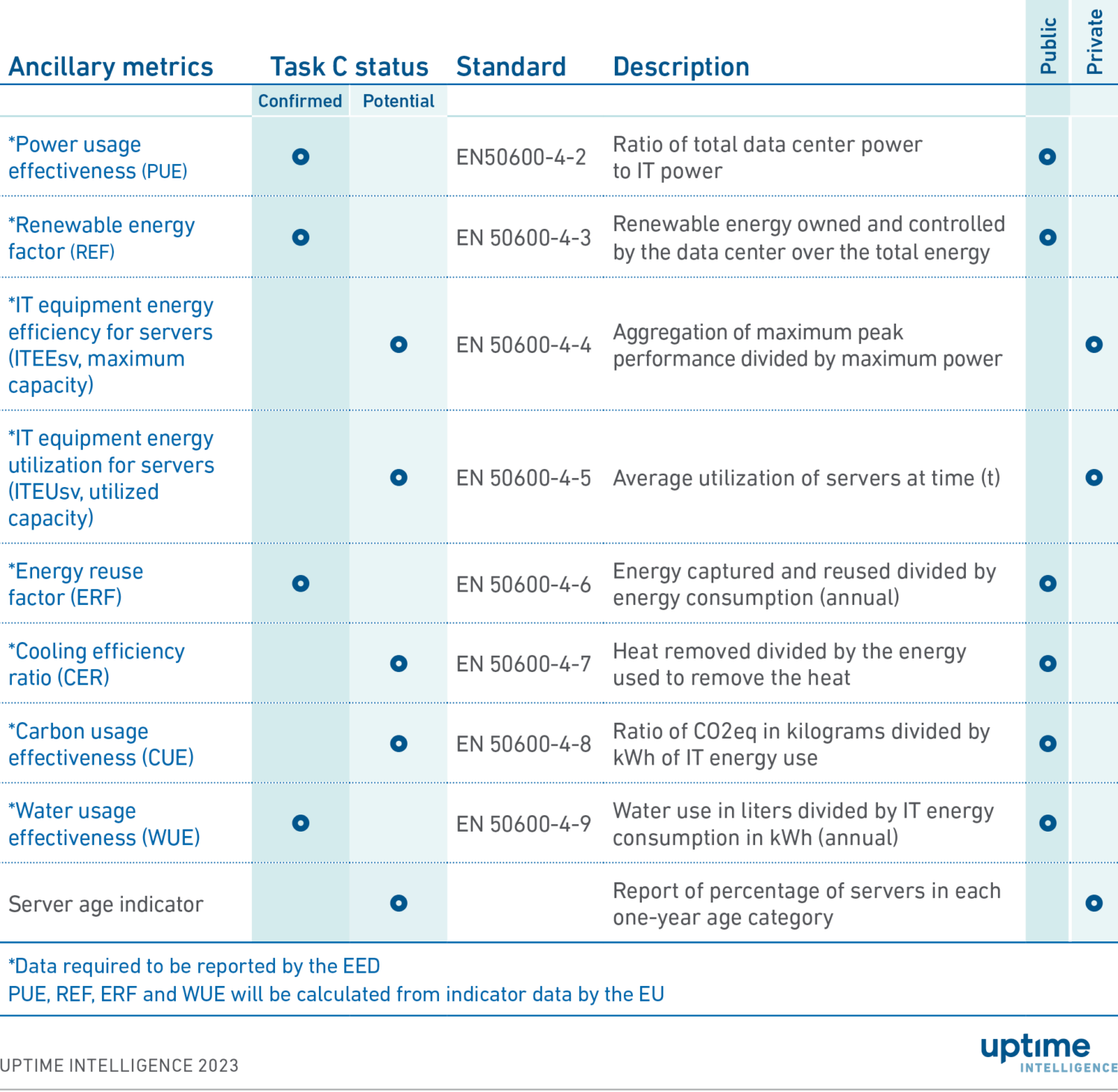 The Energy Efficiency Directive: requirements come into focus - Uptime ...
