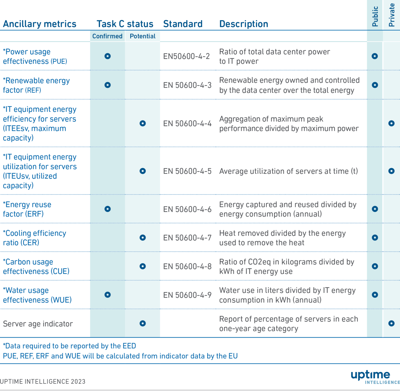 The Energy Efficiency Directive: requirements come into focus - Uptime ...