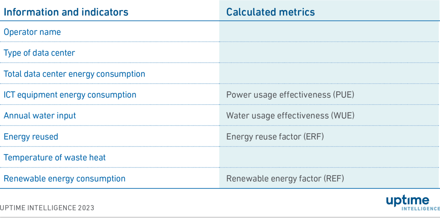 The Energy Efficiency Directive: requirements come into focus - Uptime ...