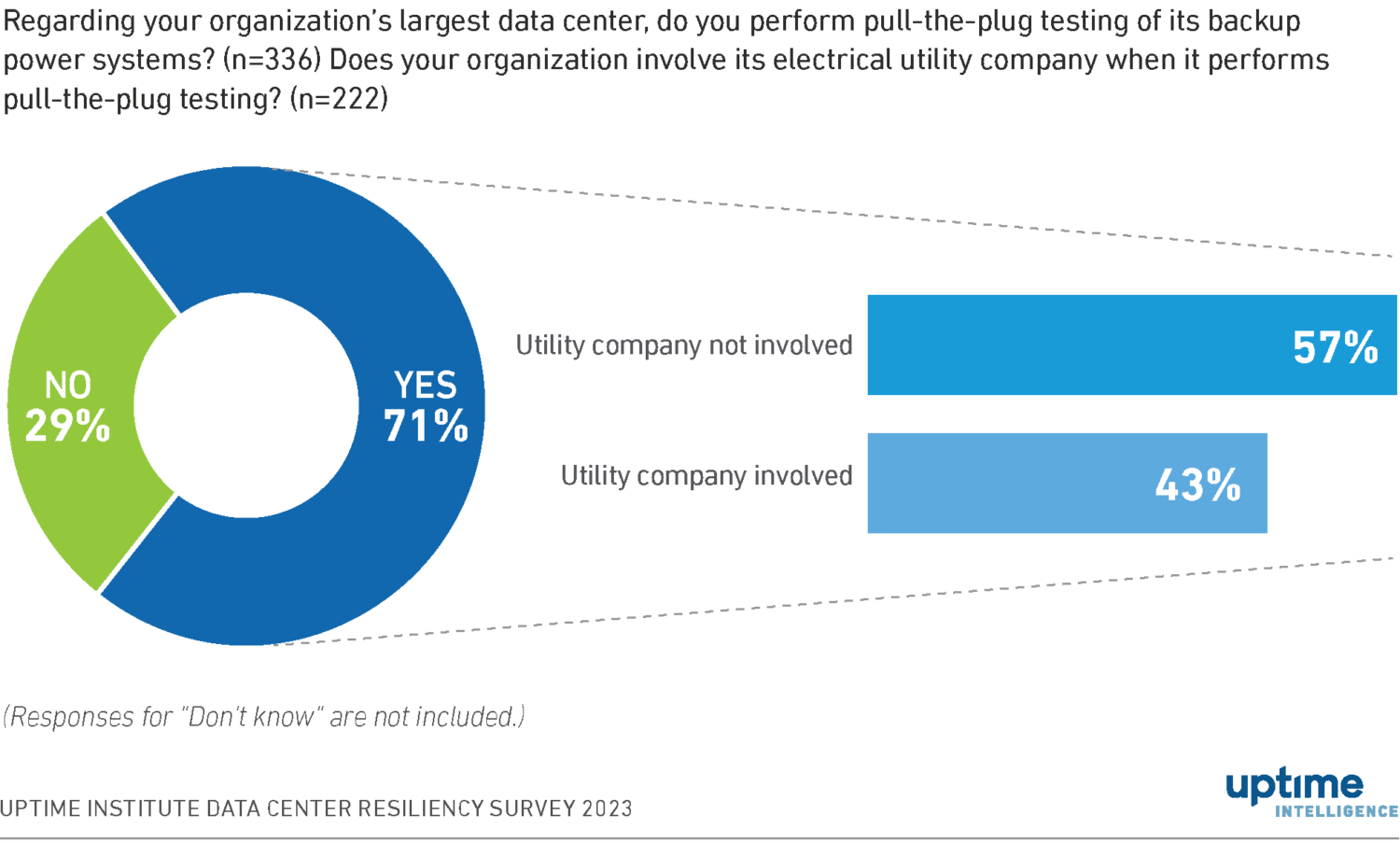 Are utility companies needed for pull-the-plug testing? - Uptime ...