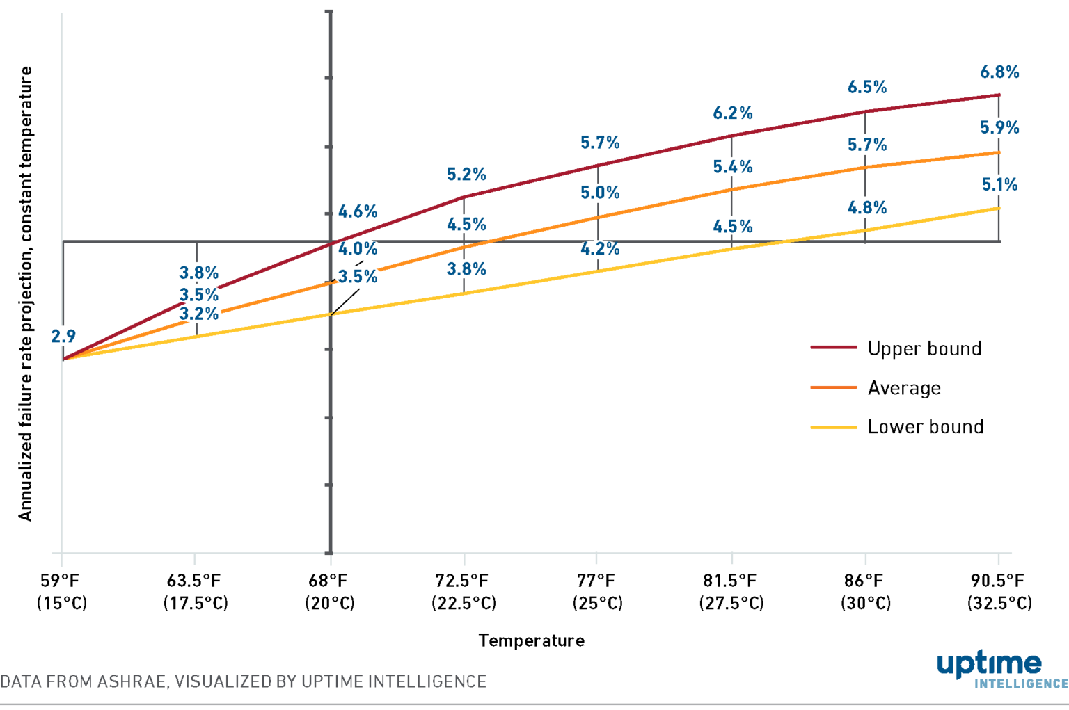 Looking for the x-factor in data center efficiency - Uptime Institute Blog