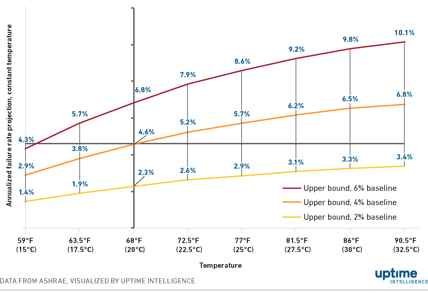 Looking for the x-factor in data center efficiency - Uptime Institute Blog