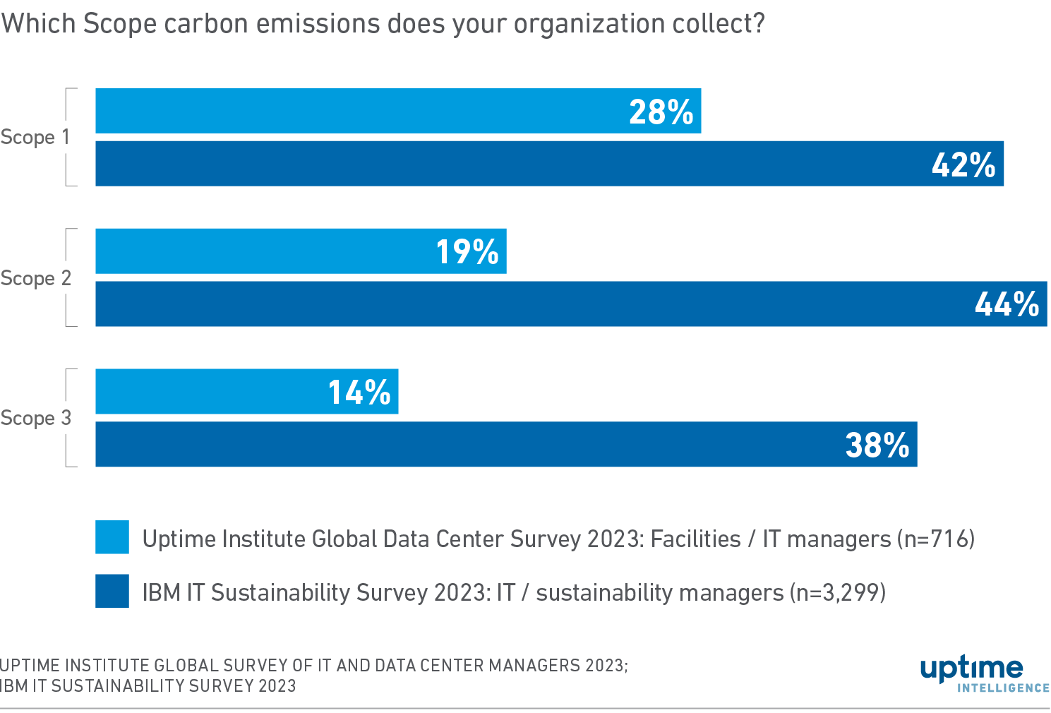 When net-zero goals meet harsh realities - Uptime Institute Blog