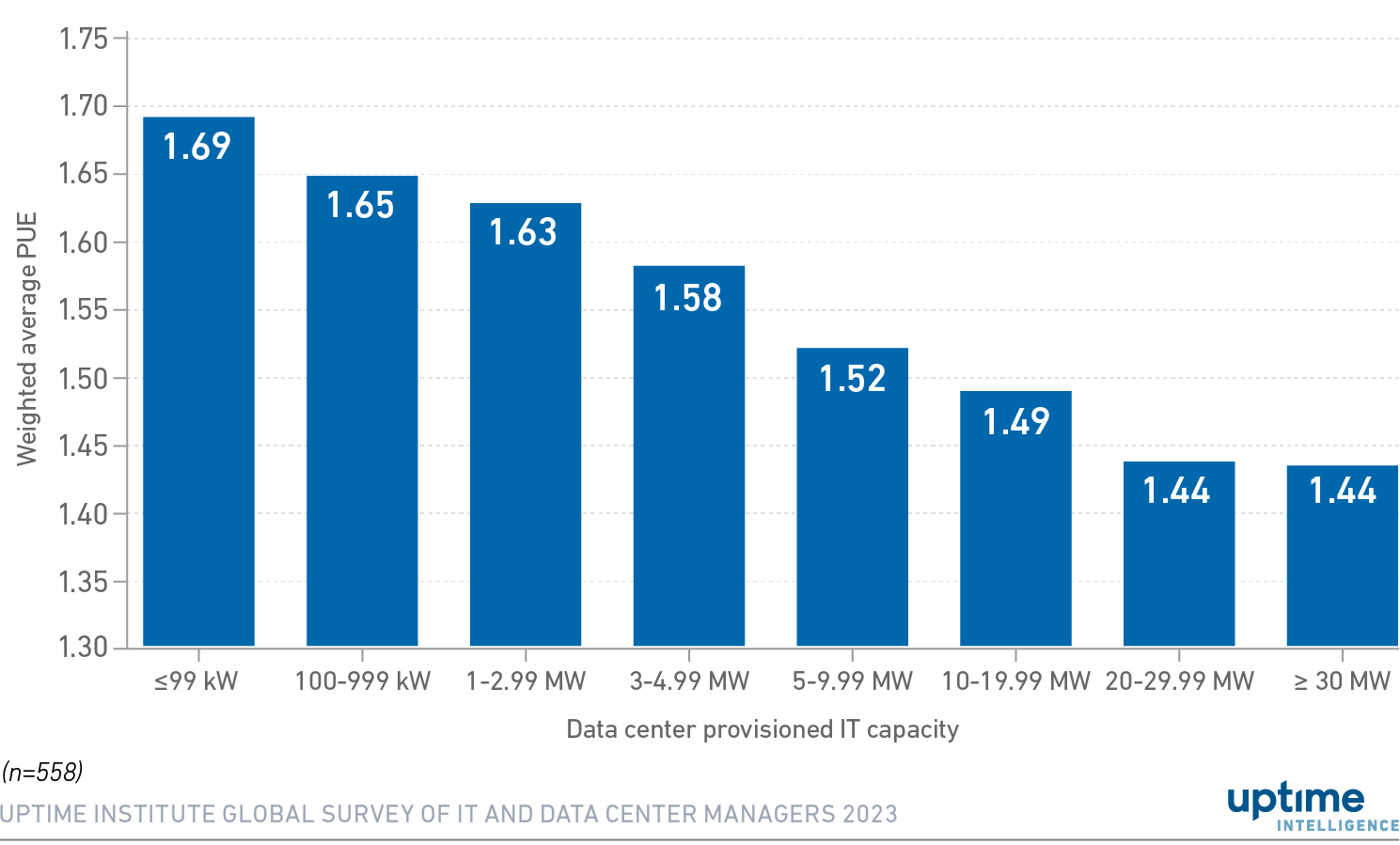 Large data centers are mostly more efficient, analysis confirms ...