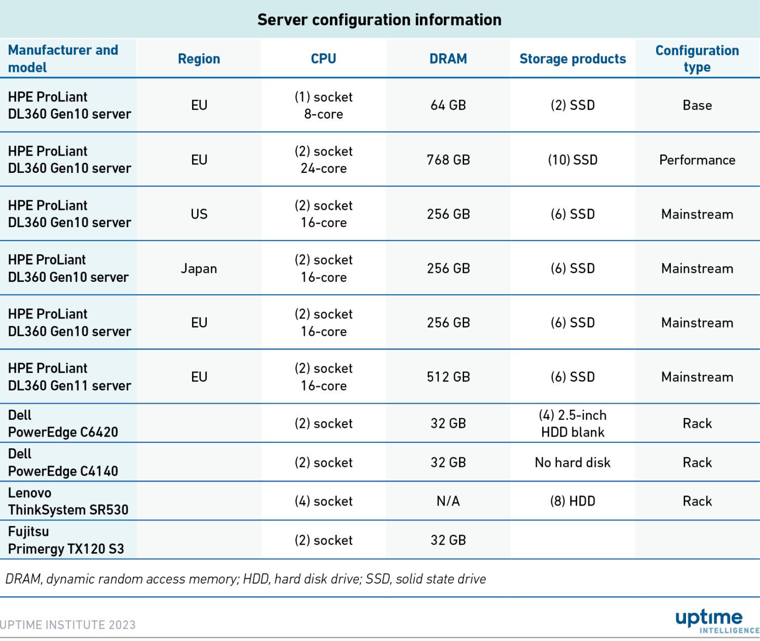 What does embedded carbon of IT really represent? - Uptime Institute Blog