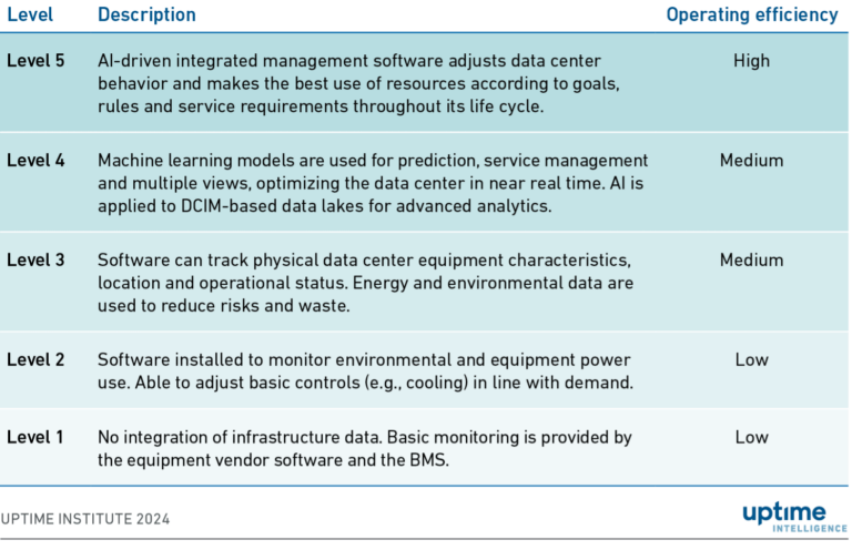Data center management software is evolving — at last - Uptime ...