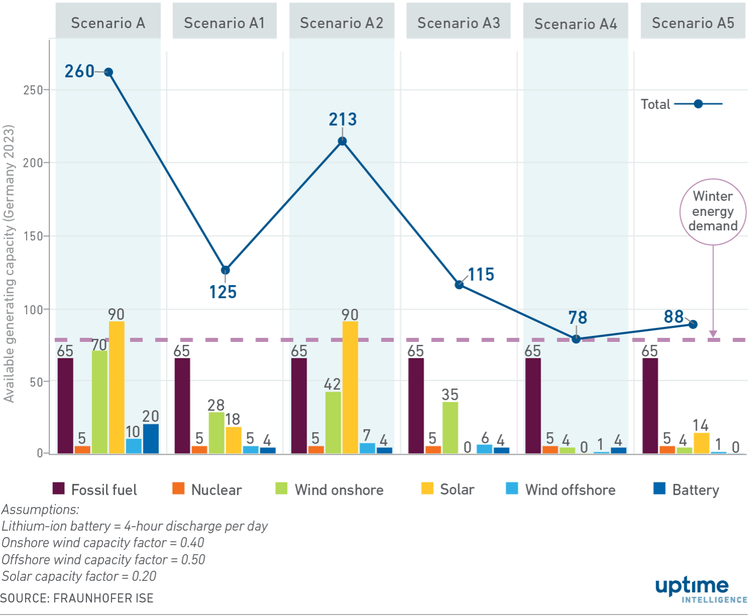 Grid growth and decarbonization: An unhappy couple - Uptime Institute Blog
